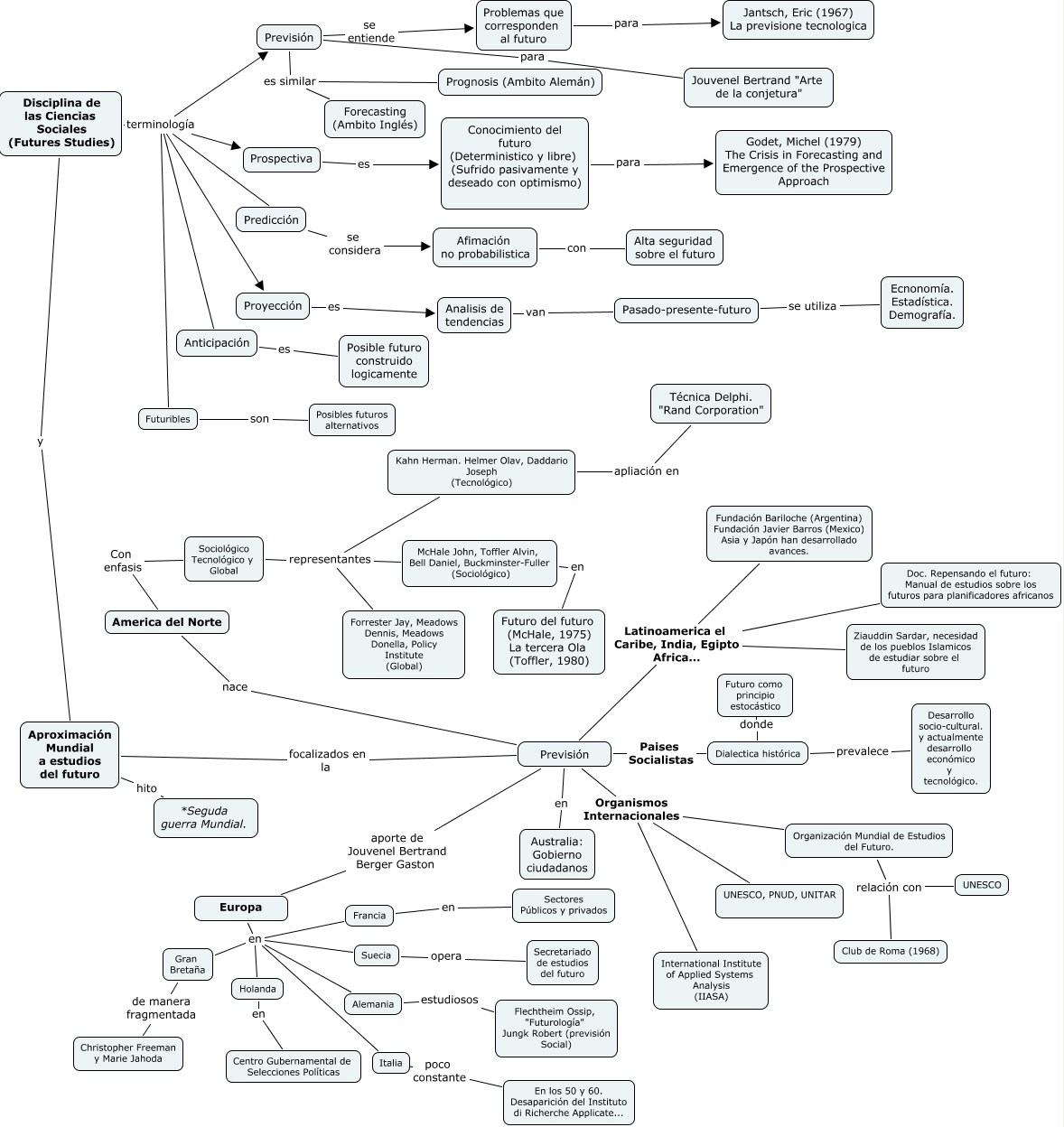 Terminologia 6 - terminos